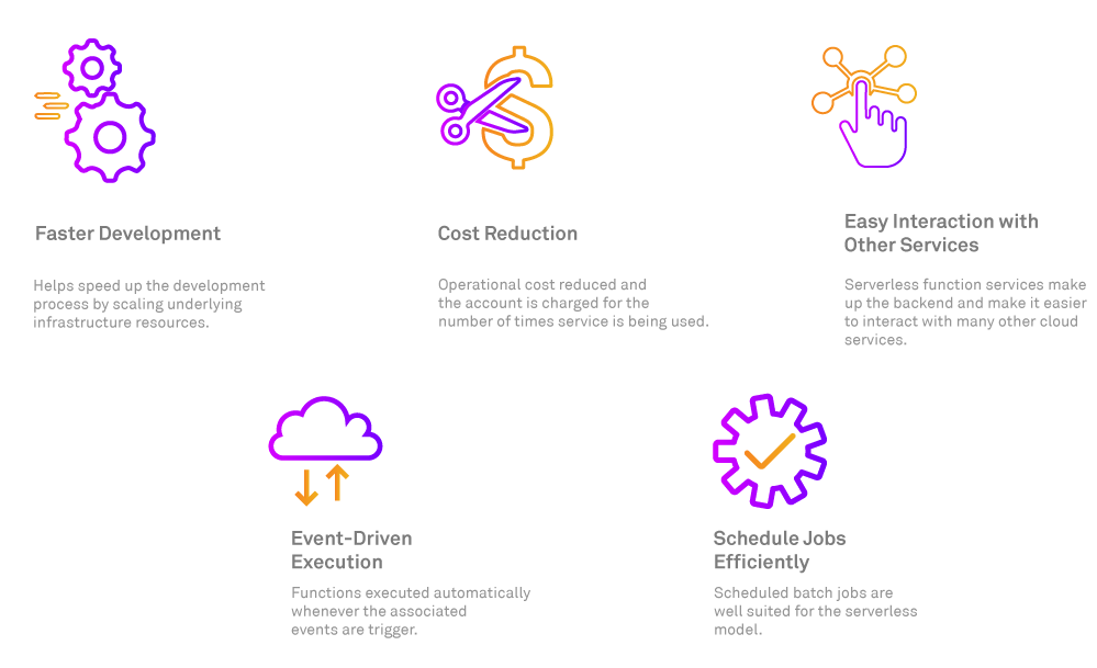 Why & When to Go Serverless