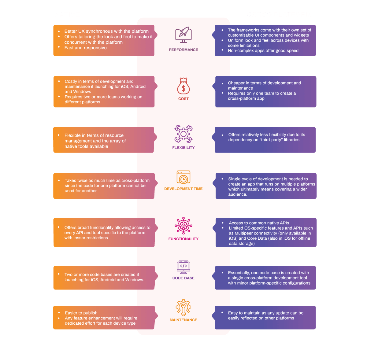 Native Or Cross Platform Application Development That Is The Question