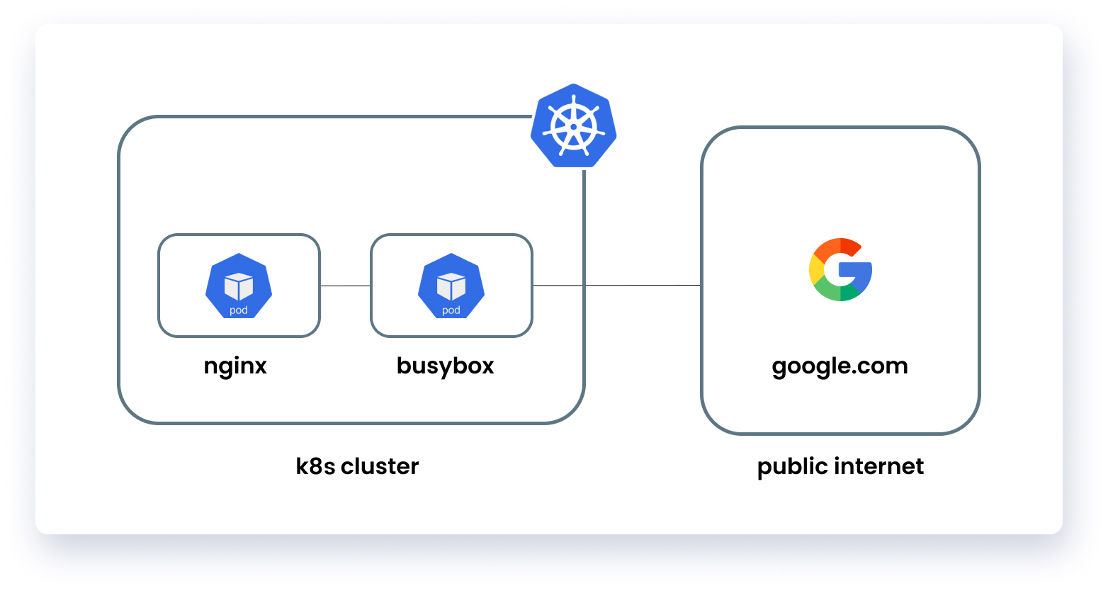 Using Calico For Implementing Kubernetes Network Policies Process And