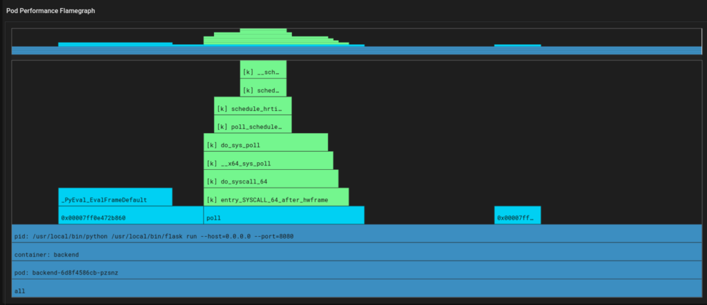 Profiling Kubernetes Applications Using Pixie