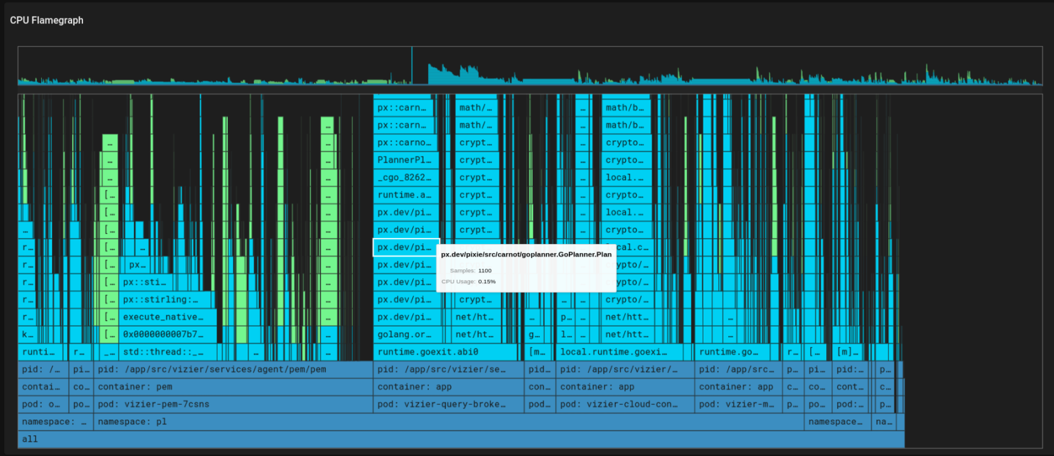 Profiling Kubernetes Applications Using Pixie