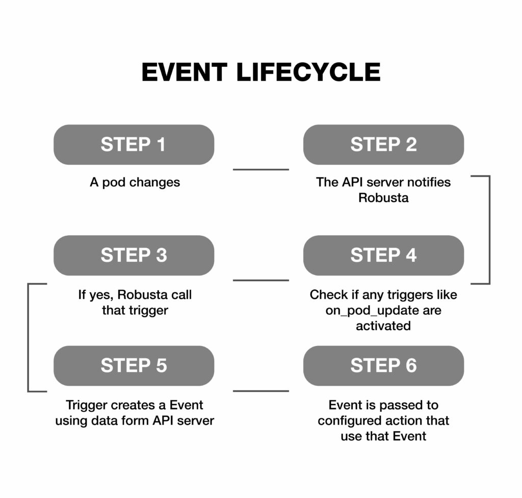 Writing Your Own Custom Playbook Action in Robusta