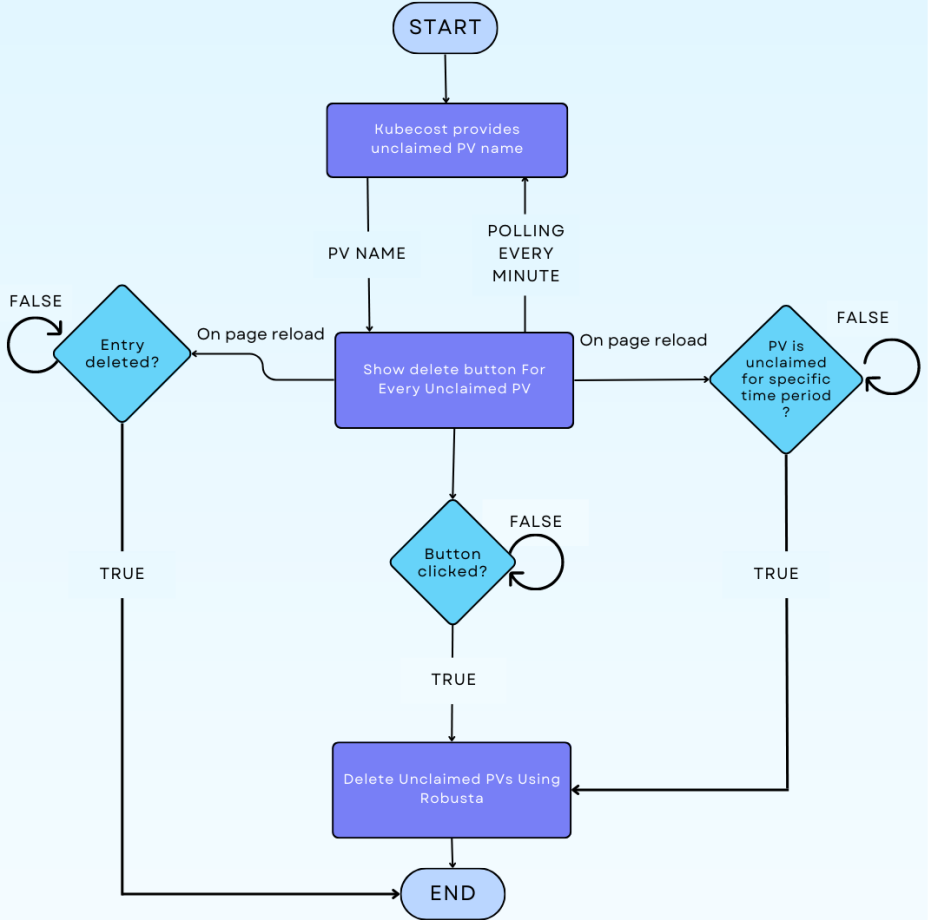 XkOps: Open Source Observability Tool for Robust Performance